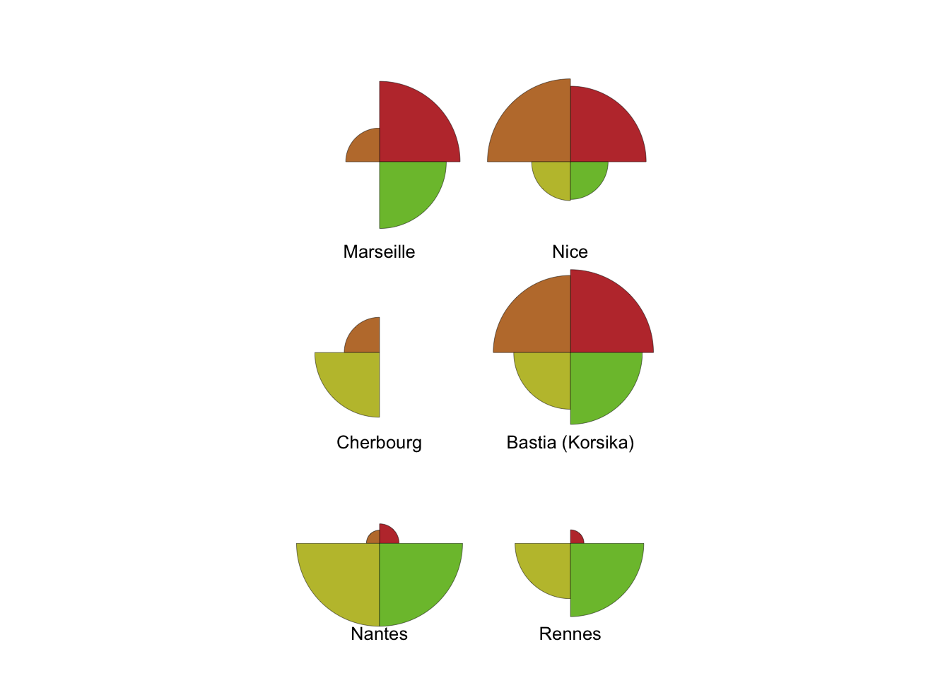Lab 4: Factor Analysis
