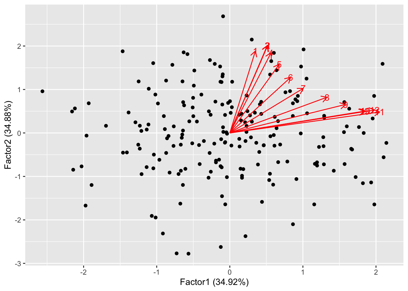 Lab 4: Factor Analysis
