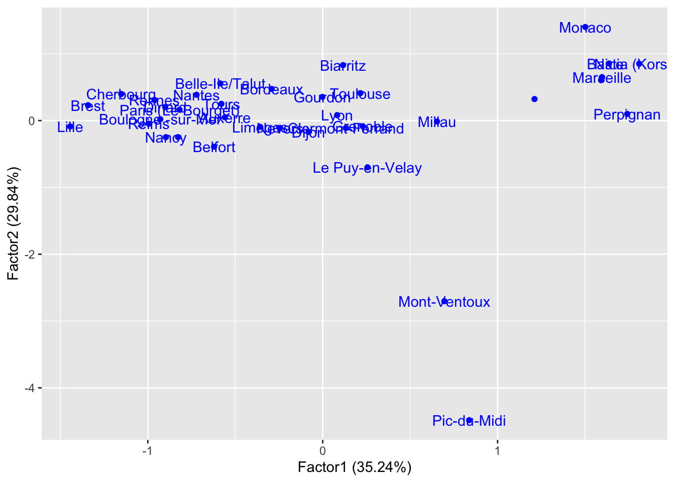 Lab 4: Factor Analysis