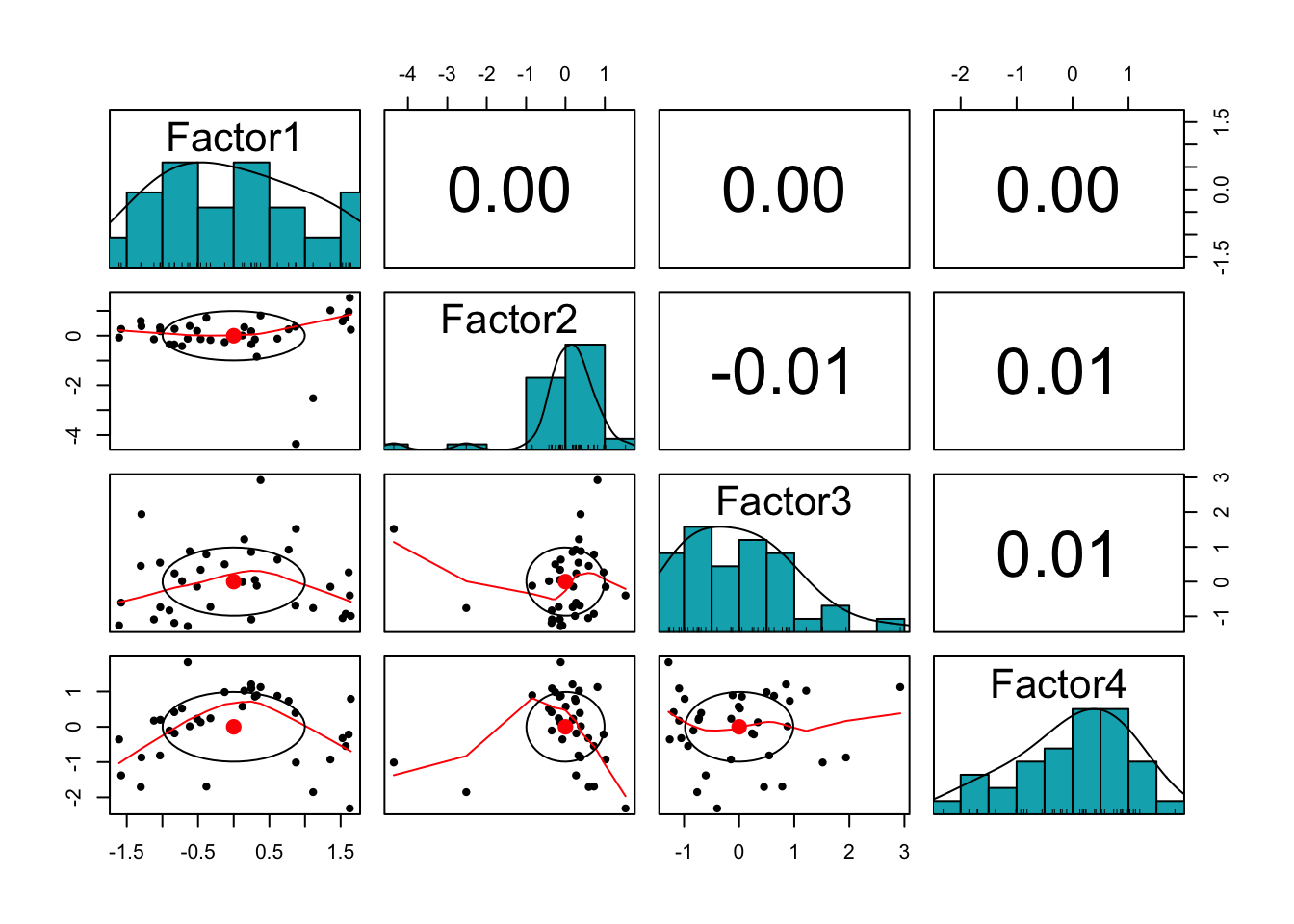 Lab 4: Factor Analysis