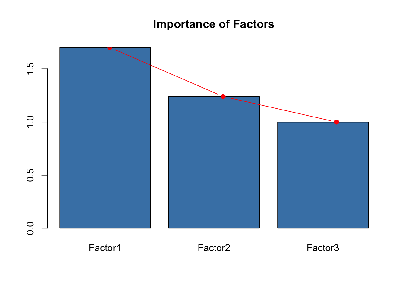 Workshop 4: Factor Analysis