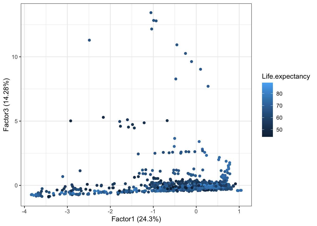 Workshop 4: Factor Analysis