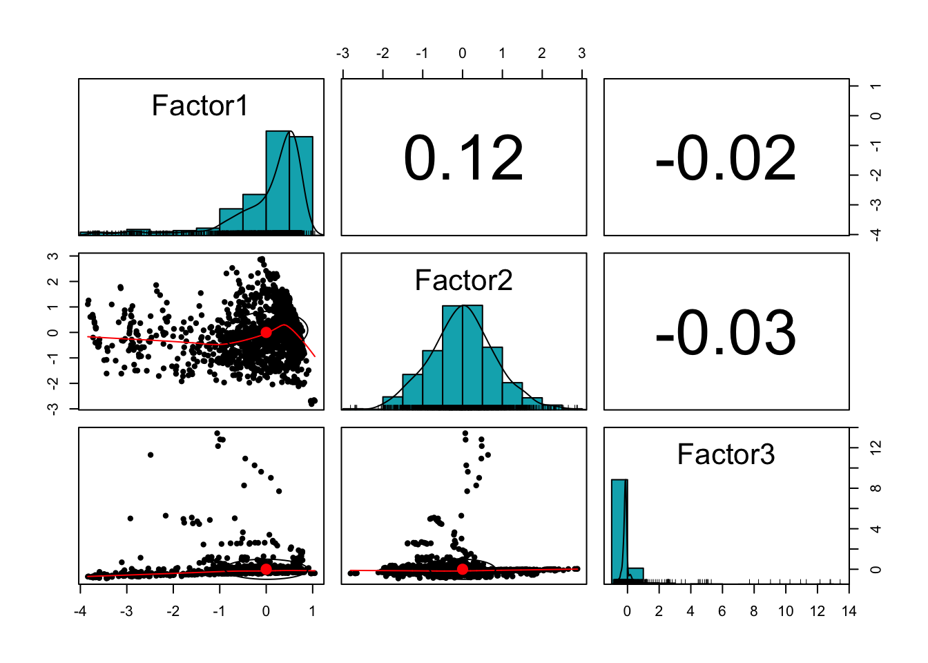 Workshop 4: Factor Analysis