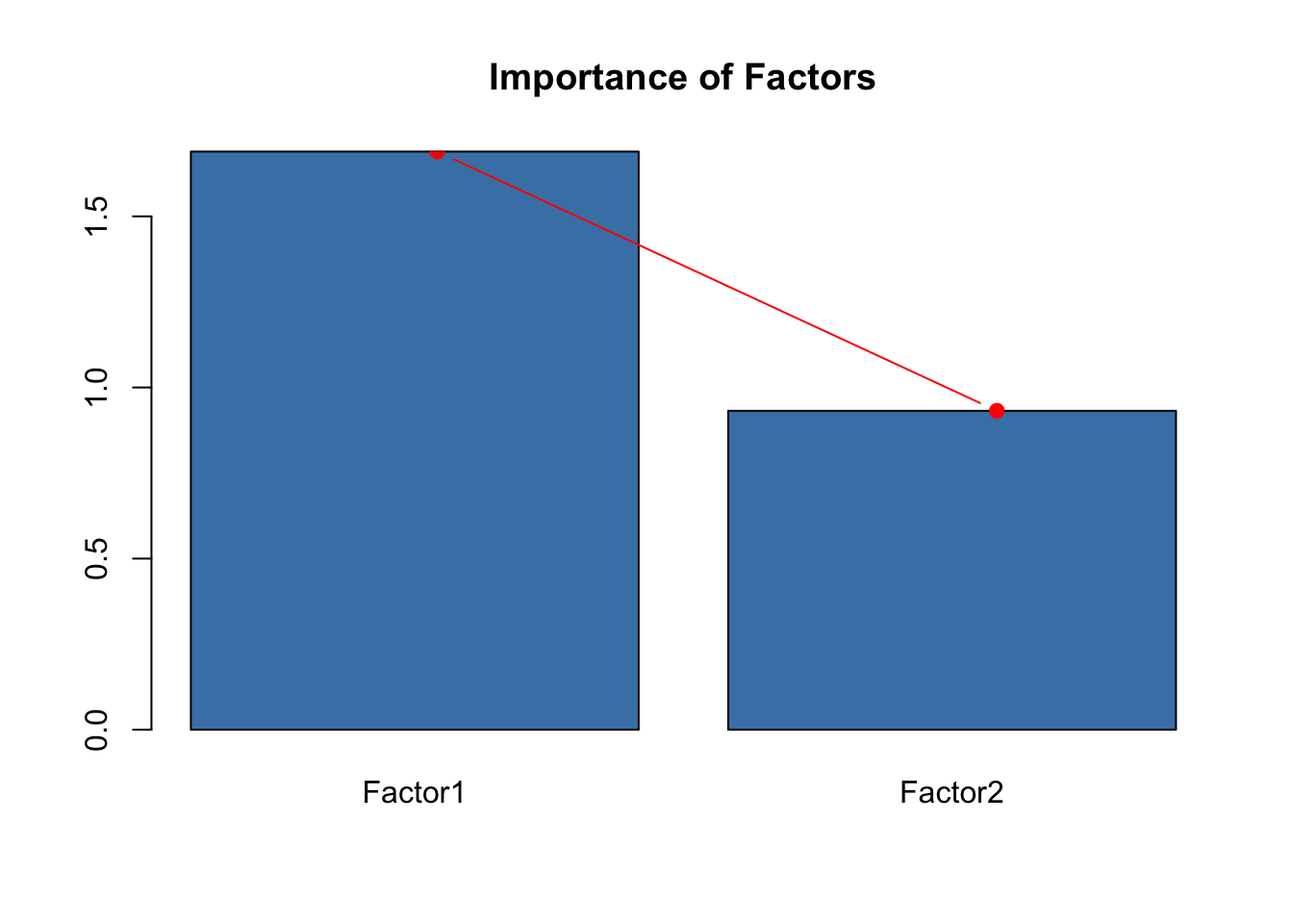 Workshop 4: Factor Analysis