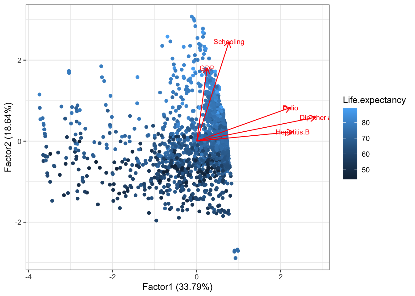 Workshop 4: Factor Analysis