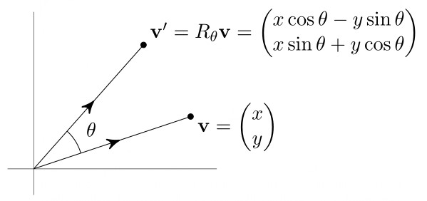 vector spaces - notes